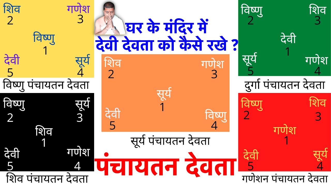 पंचायतन देवता | घर के मंदिर में देवी देवता को कैसे रखे ? Panchayatan ...