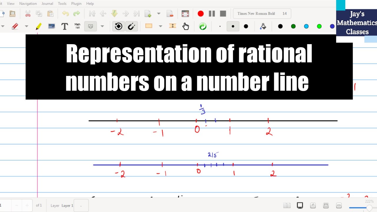 Representation of rational numbers on number line |Rational Numbers ...