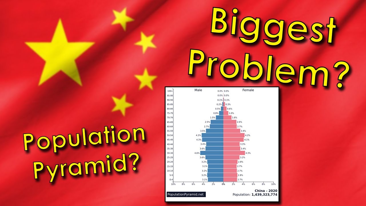 What's China's Population Problem? - YouTube