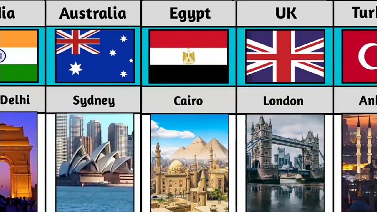 Largest Cities From Different Countries || DATA FILE - YouTube