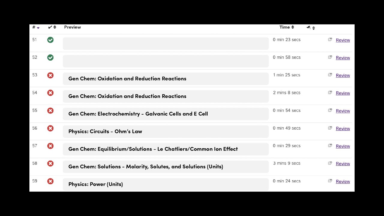 How To Review Your Full Length Exams and Use Them To Improve - YouTube