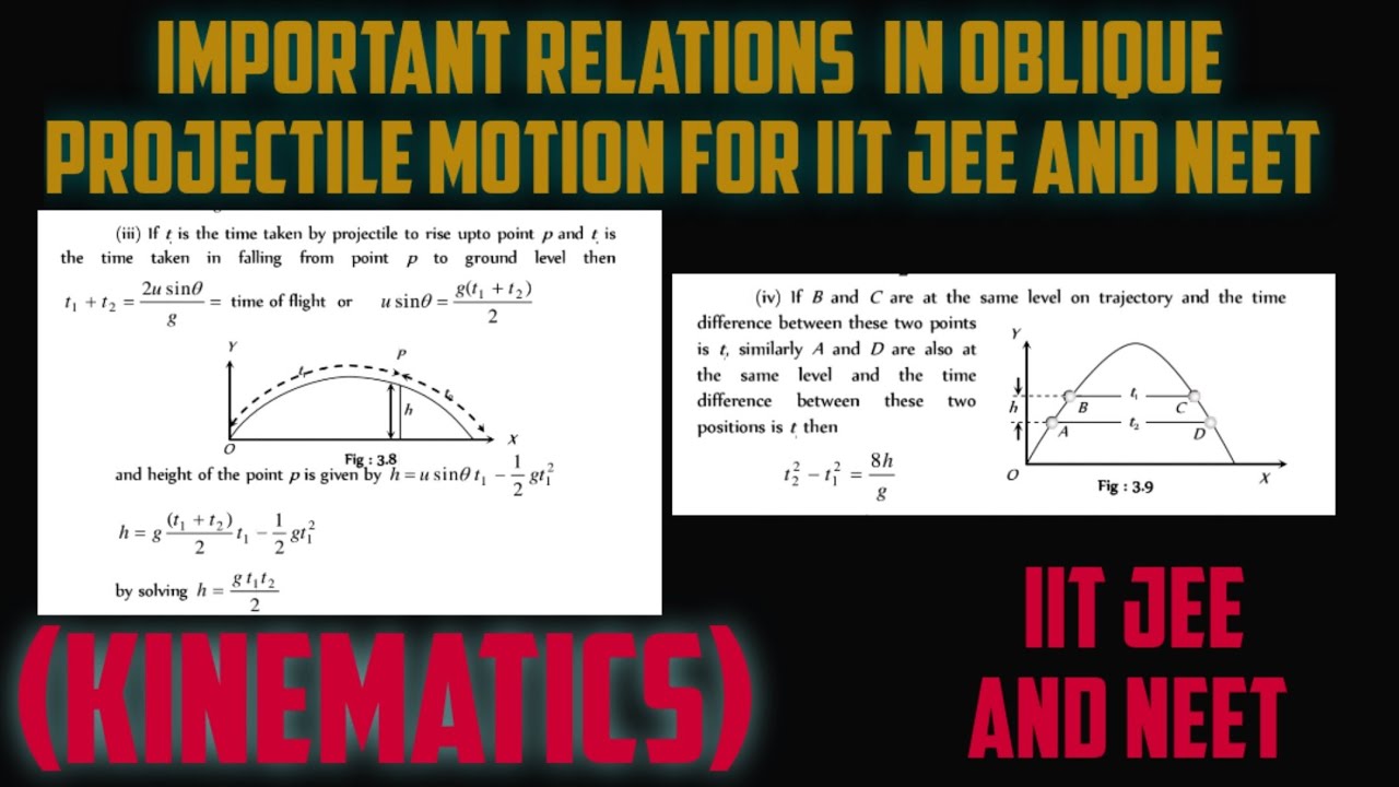 Important formulas for oblique projectile motion for IIT JEE AND NEET ...