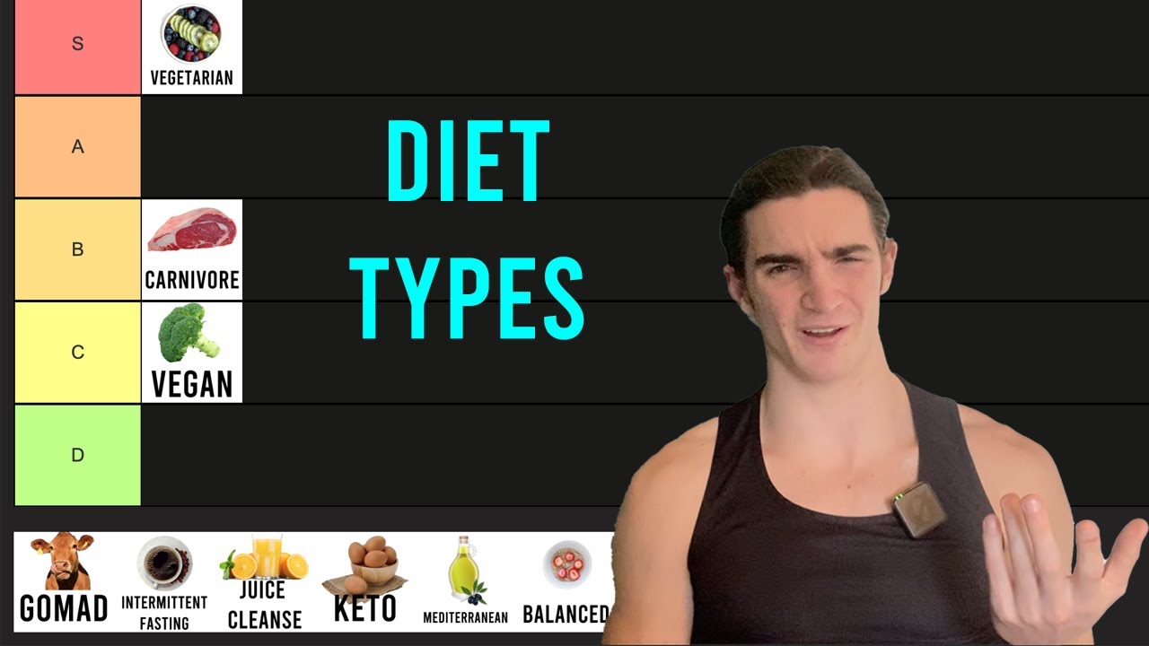 Tier List for Diet Types - YouTube