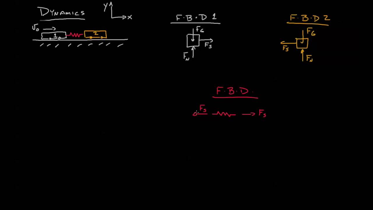 Engineering Dynamics 9.4-01 Multibody collision Intro - YouTube