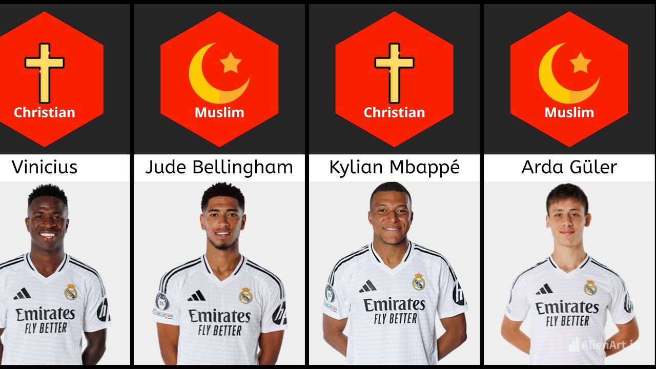 RELIGION OF REAL MADRID PLAYERS ️☪️ ️ - YouTube