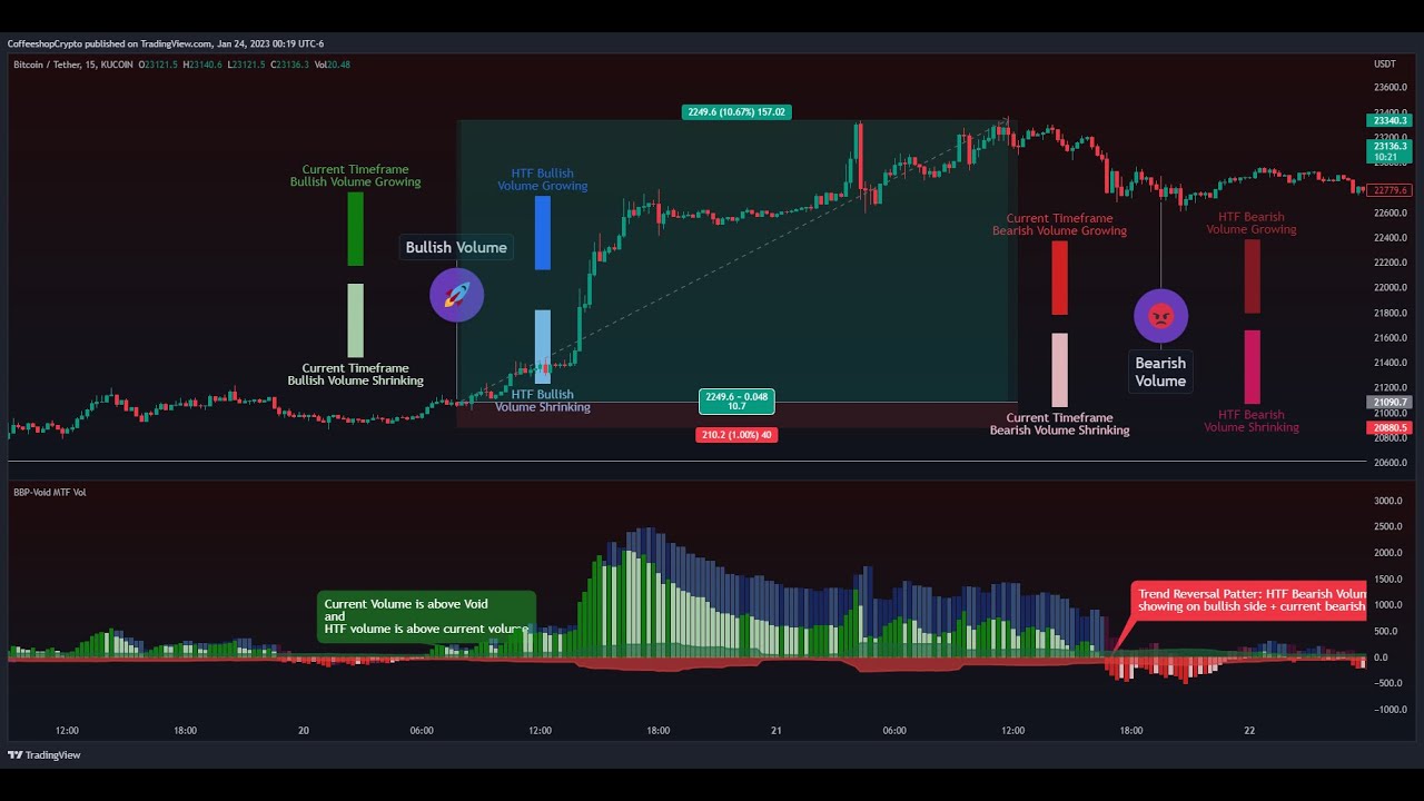 Live trading DOW JONES US30 Right now - YouTube