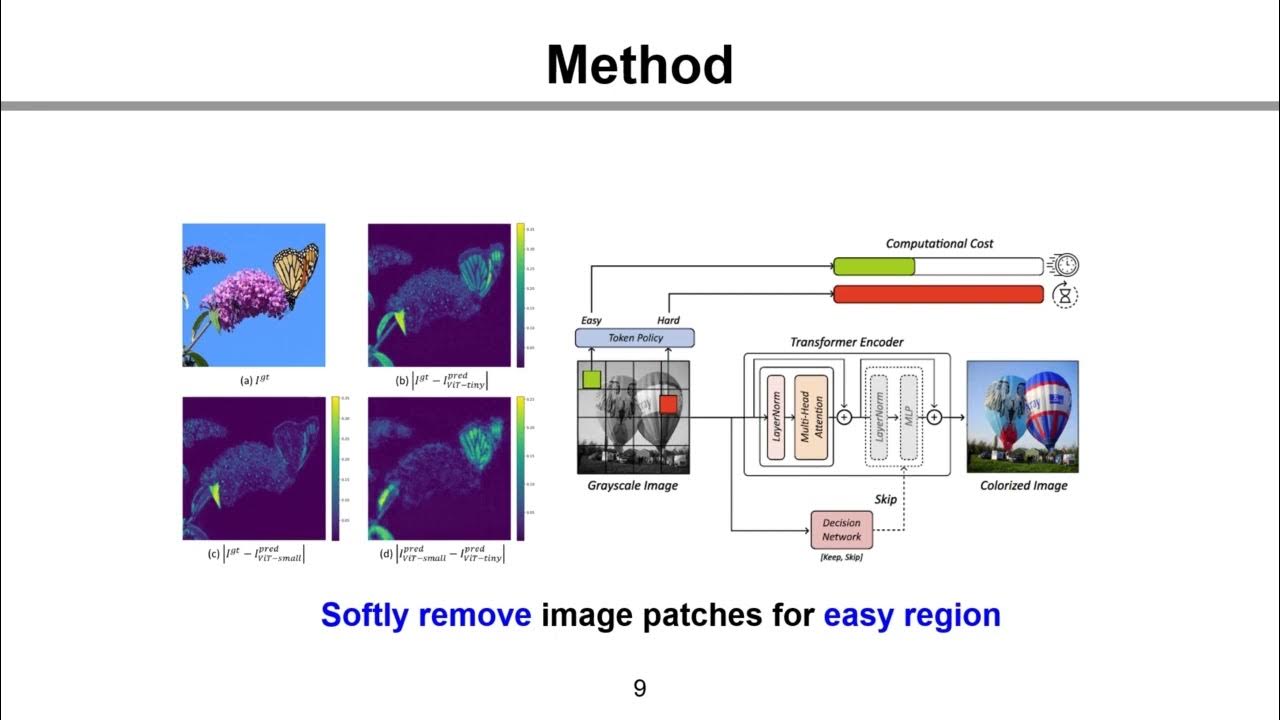 Real-Time User-Guided Adaptive Colorization With Vision Transformer - YouTube