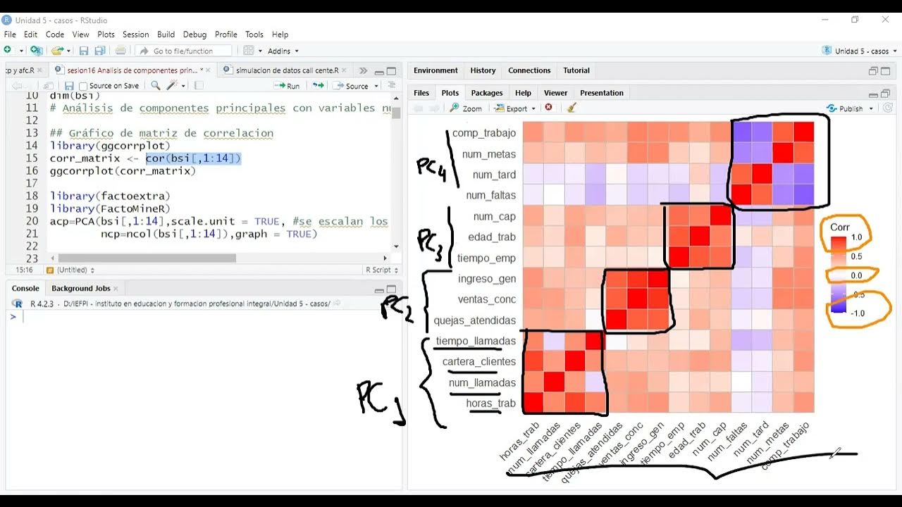 Sesión 17: Análisis de Componentes Principales con variables numéricas ...