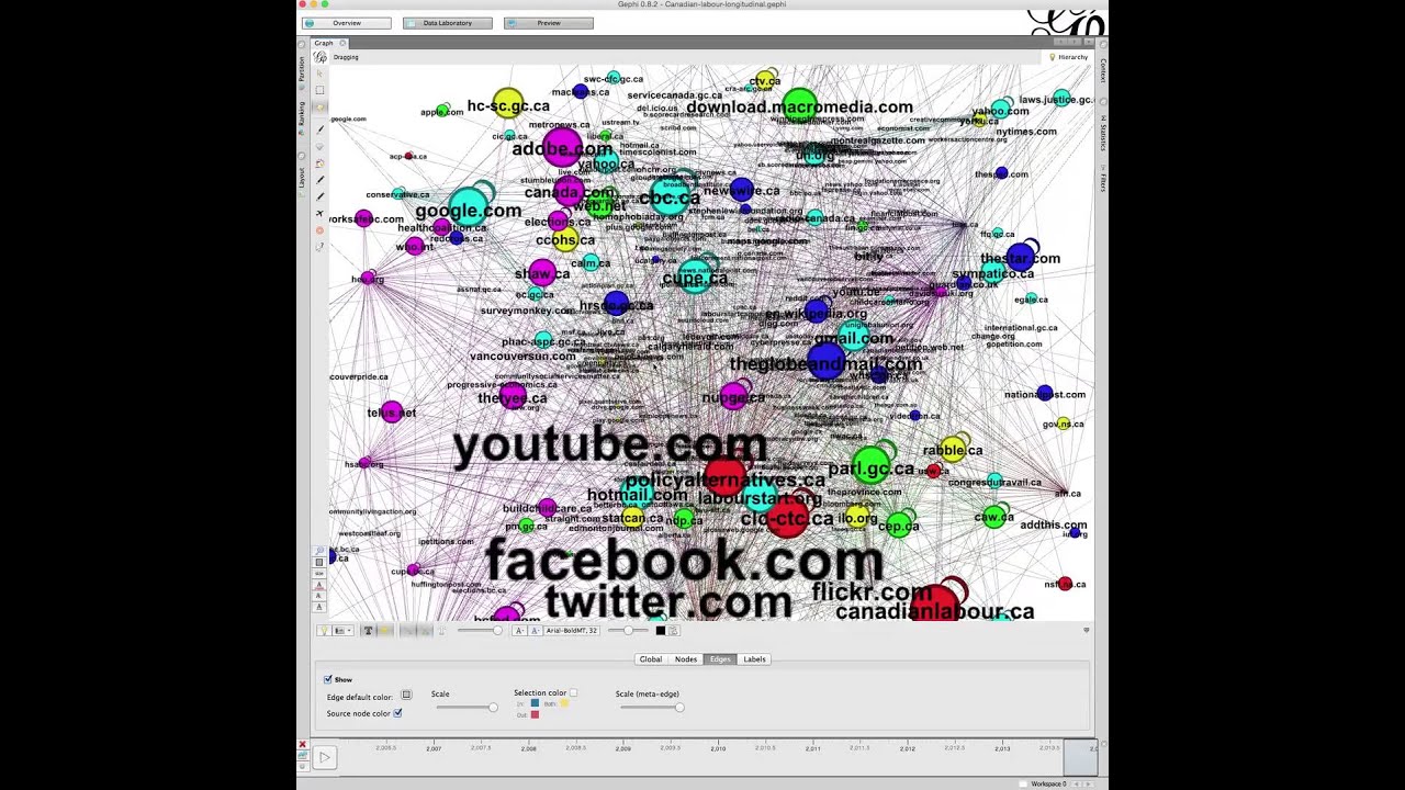 Gephi Dynamic Network - YouTube