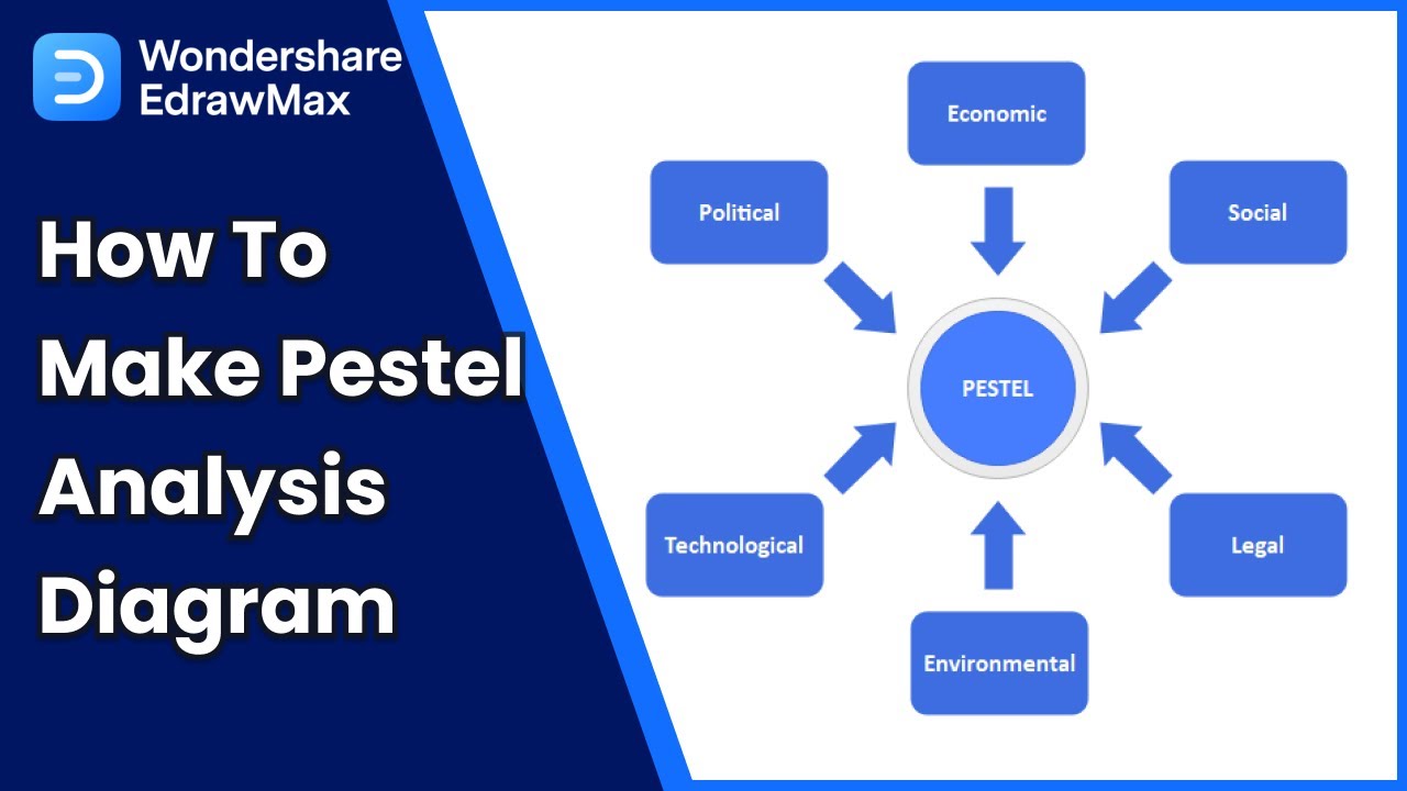 How to Make PESTEL Analysis Diagram | Netflix Pestel Analysis Example ...