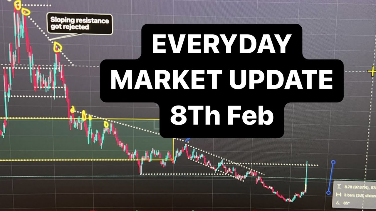 8th Feb EVERYDAY MARKET UPDATE $SPY - YouTube
