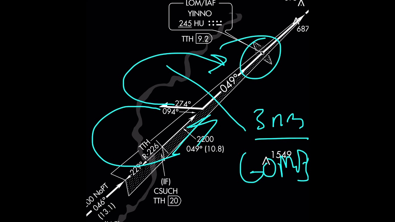 ILS Approach Plates - YouTube