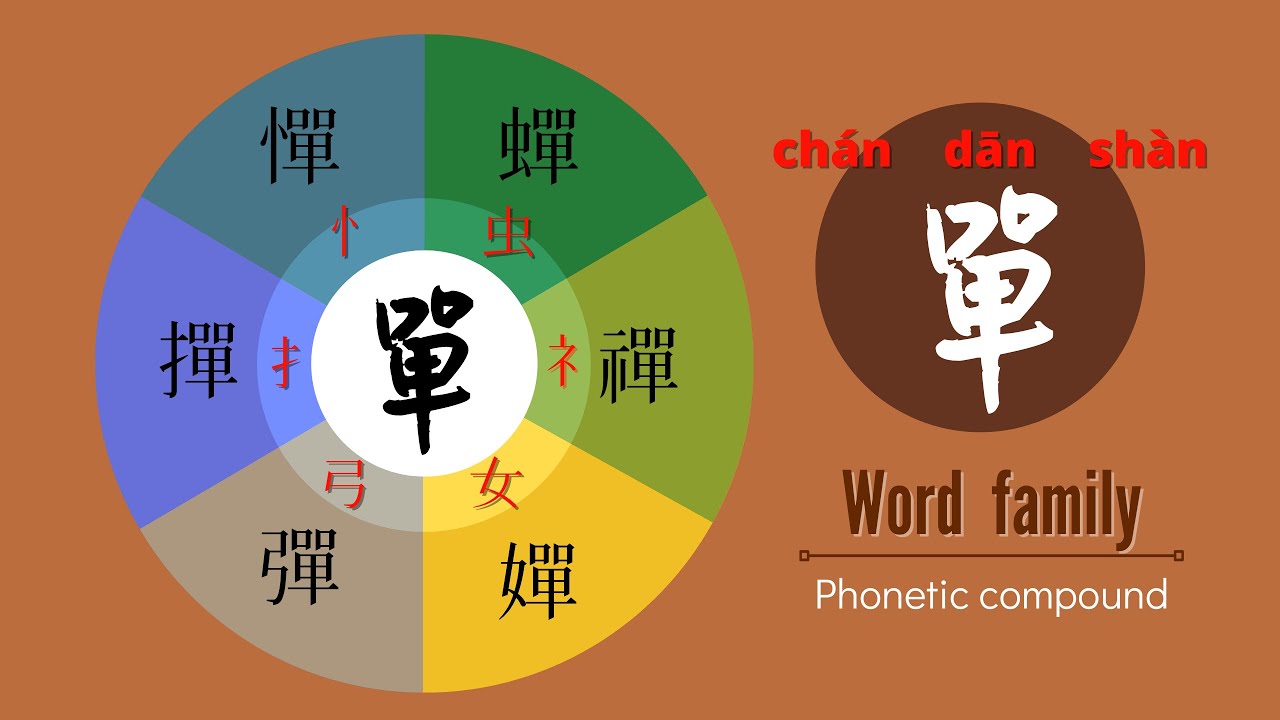 #ChineseCharaterFamily #漢字 how does Hanzi 單 work | Hanzi 單 family | 漢字的 ...
