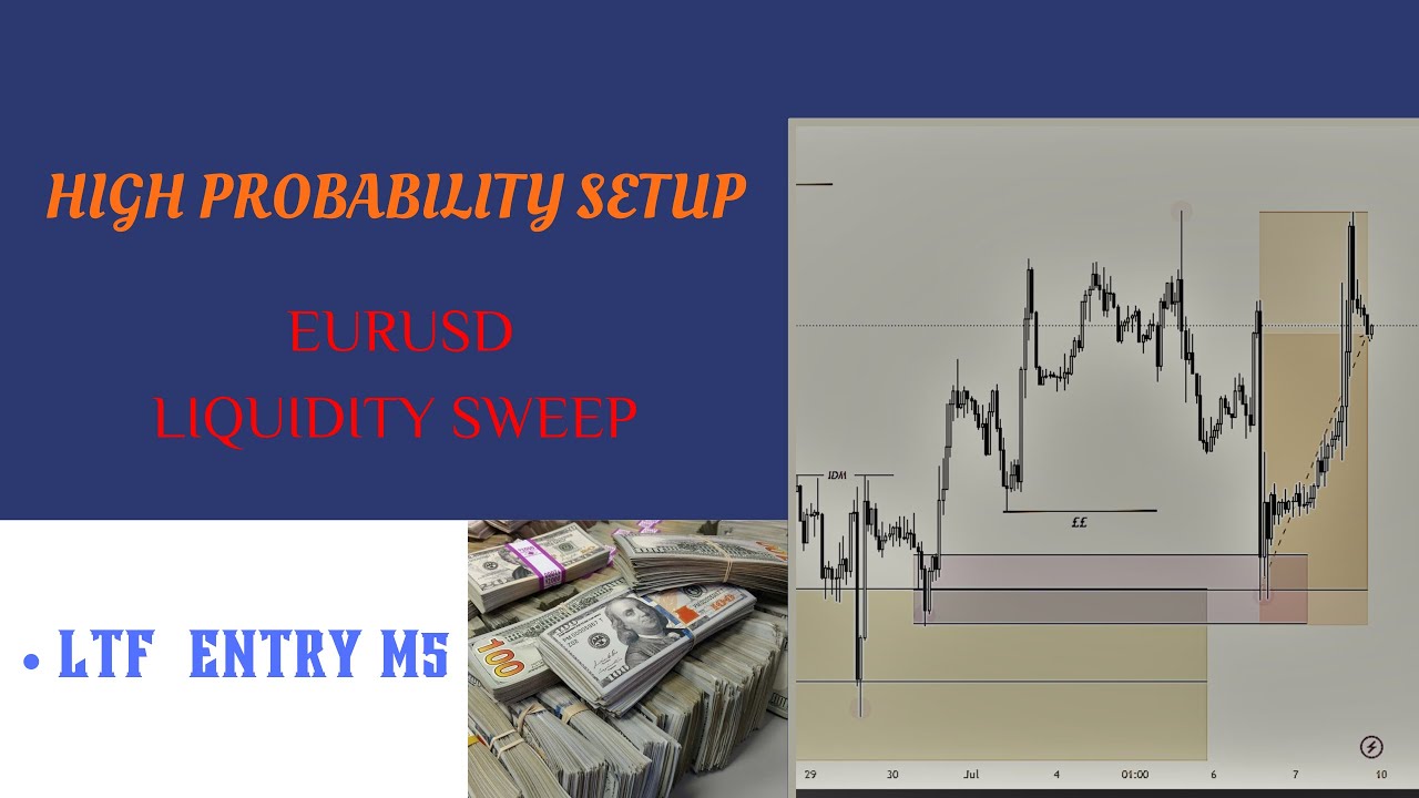 IDENTIFY TRUE SWEEP OF LIQUIDITY ||TRUE SMC ||HIGH PROBABILITY SETUP ...