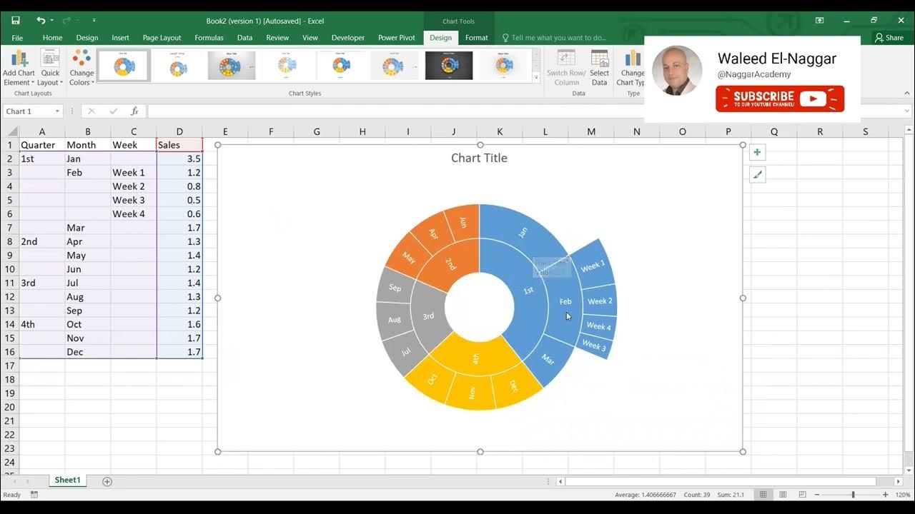 How to use Sunburst Chart? - YouTube