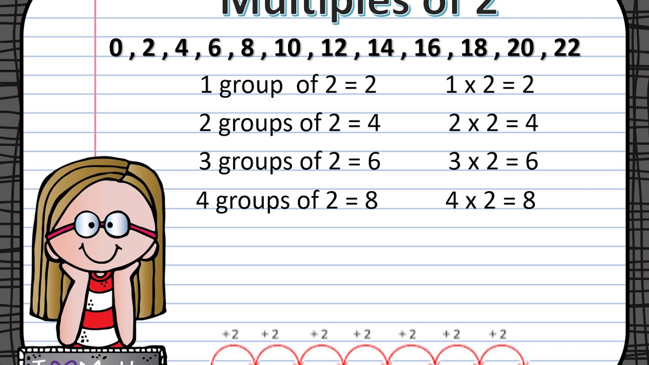 Envision Lesson Multiples of 2 , 5 , and 10 - YouTube