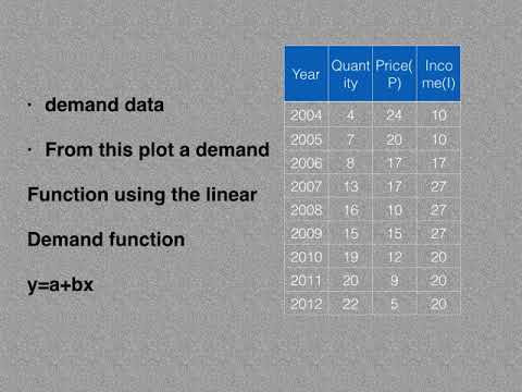 empirical demand determination - YouTube