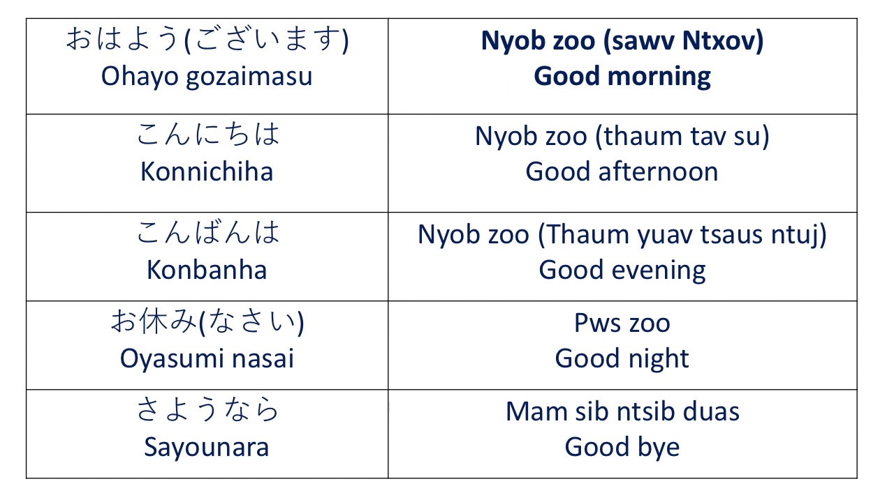 Hmong- Japanese - Greeting - YouTube