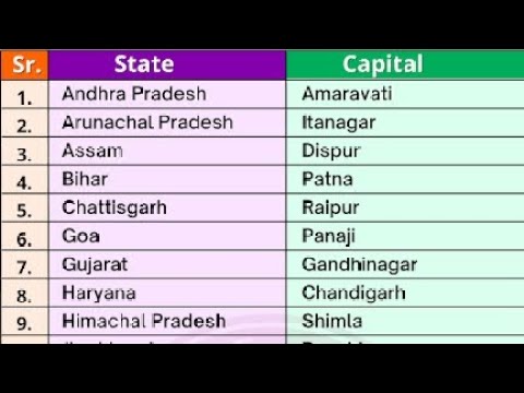 Rajya-Rajdhani॥भारत के 28 राज्य और उनकी राजधानी हिन्दी और अंग्रेजी में ...