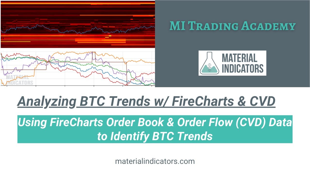 Analyzing BTC Trends w/ FireCharts & CVD - YouTube