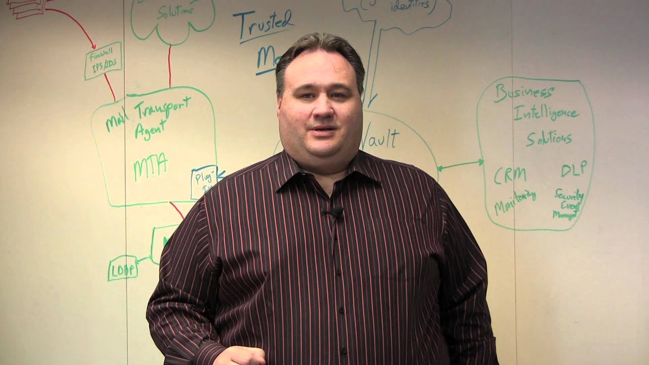 Par Botes - The Importance of Trust to Communication - YouTube