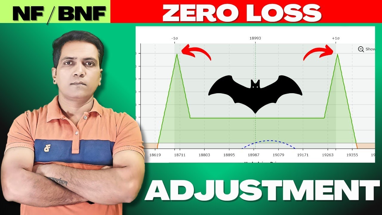 Batman Best Option Selling Strategy Adjustment Weekly Options Selling ...