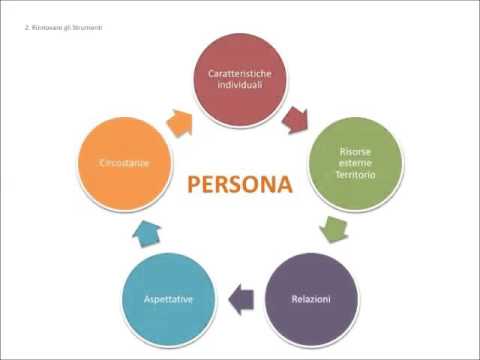 didattica delle competenze - YouTube