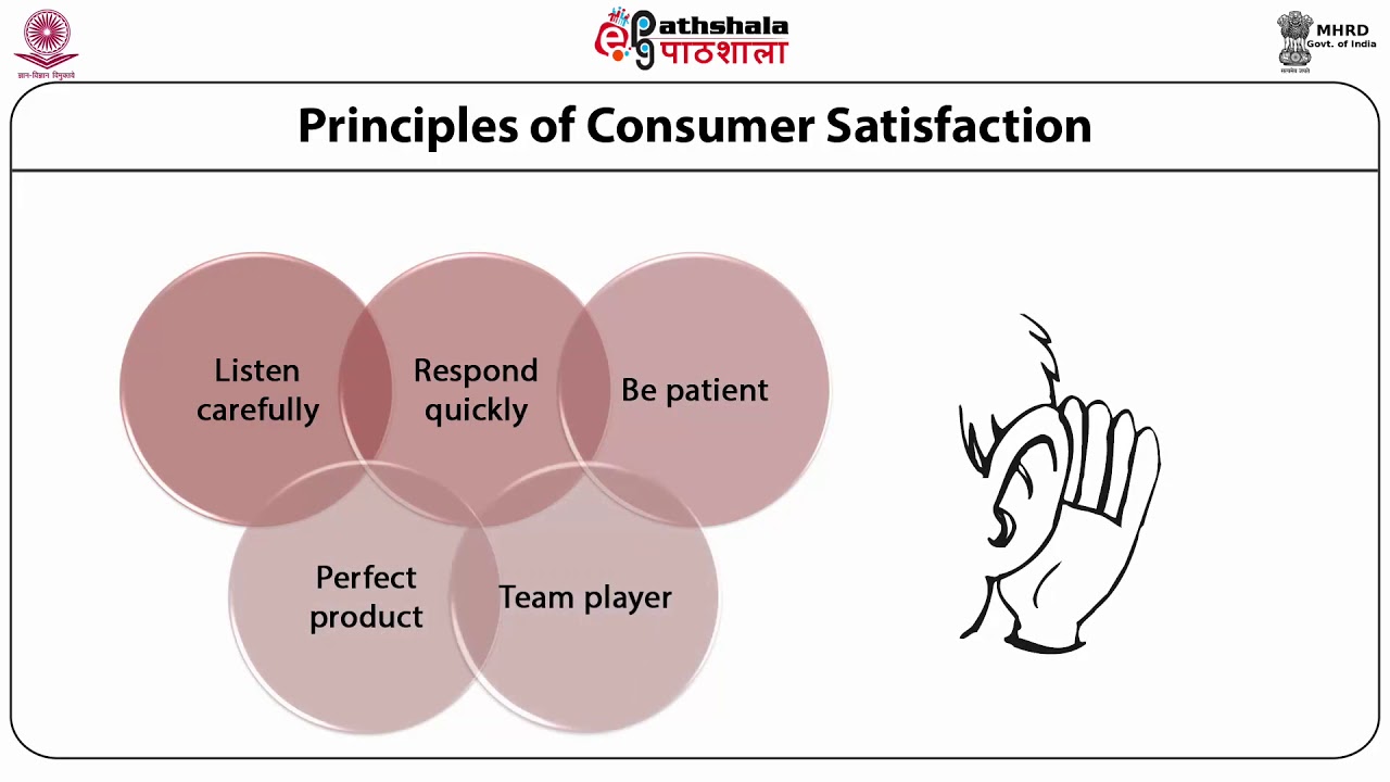 M-15.Consumer satisfaction and consumer delight - YouTube
