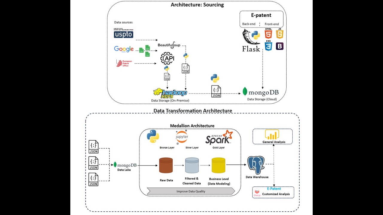Big Data Project : Patent Analysis - IA in Education - YouTube