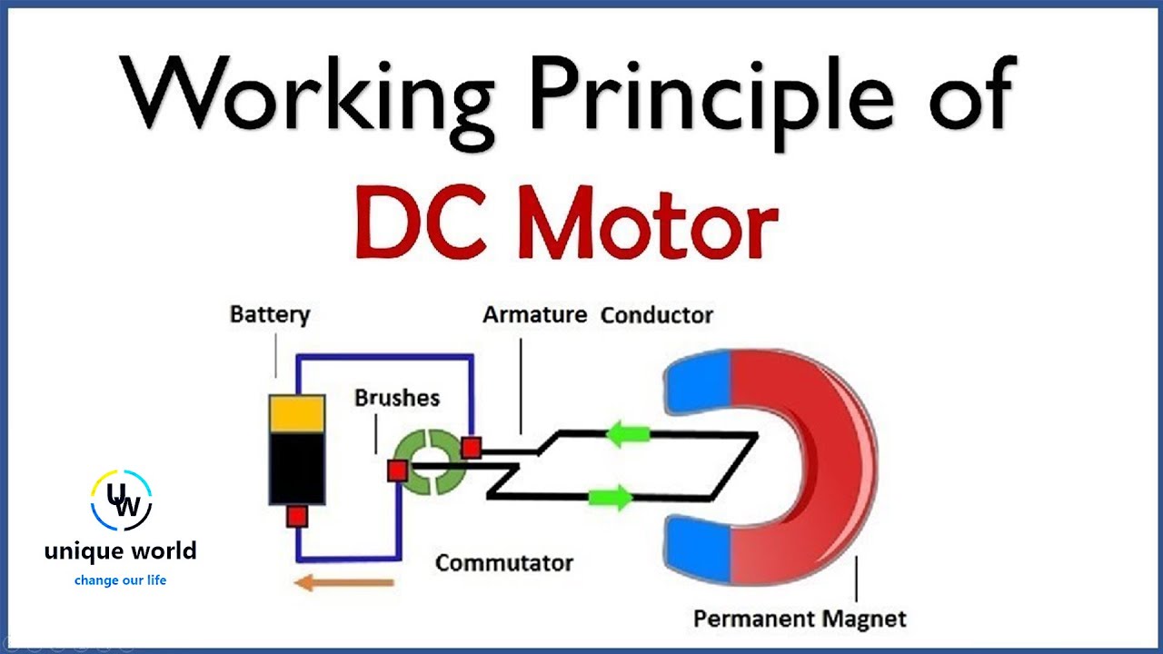 Dc motor experiments D C Motor practical DC motor working DC Motor ...