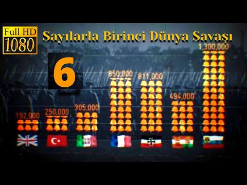 Sayılarla Birinci Dünya Savaşı Son Oyun 6 Full HD Belgesel Film Türkçe Dublaj İzle,