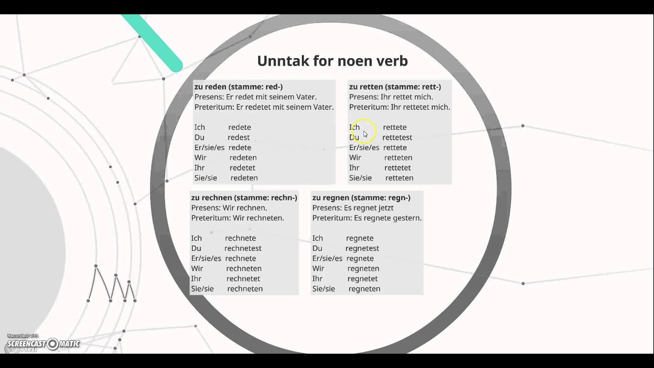 Preteritum - YouTube
