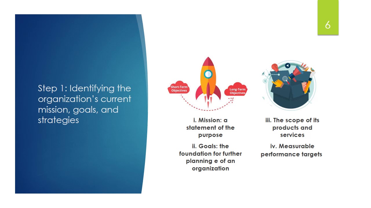 Strategic Management BMC - YouTube