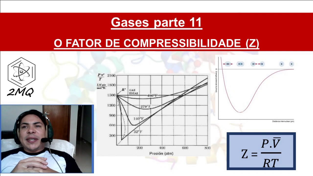 Fator de compressibilidade. Gases parte 11 - YouTube