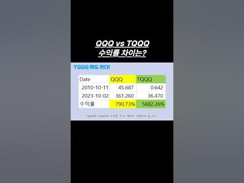QQQ vs TQQQ 수익률 차이는? - YouTube