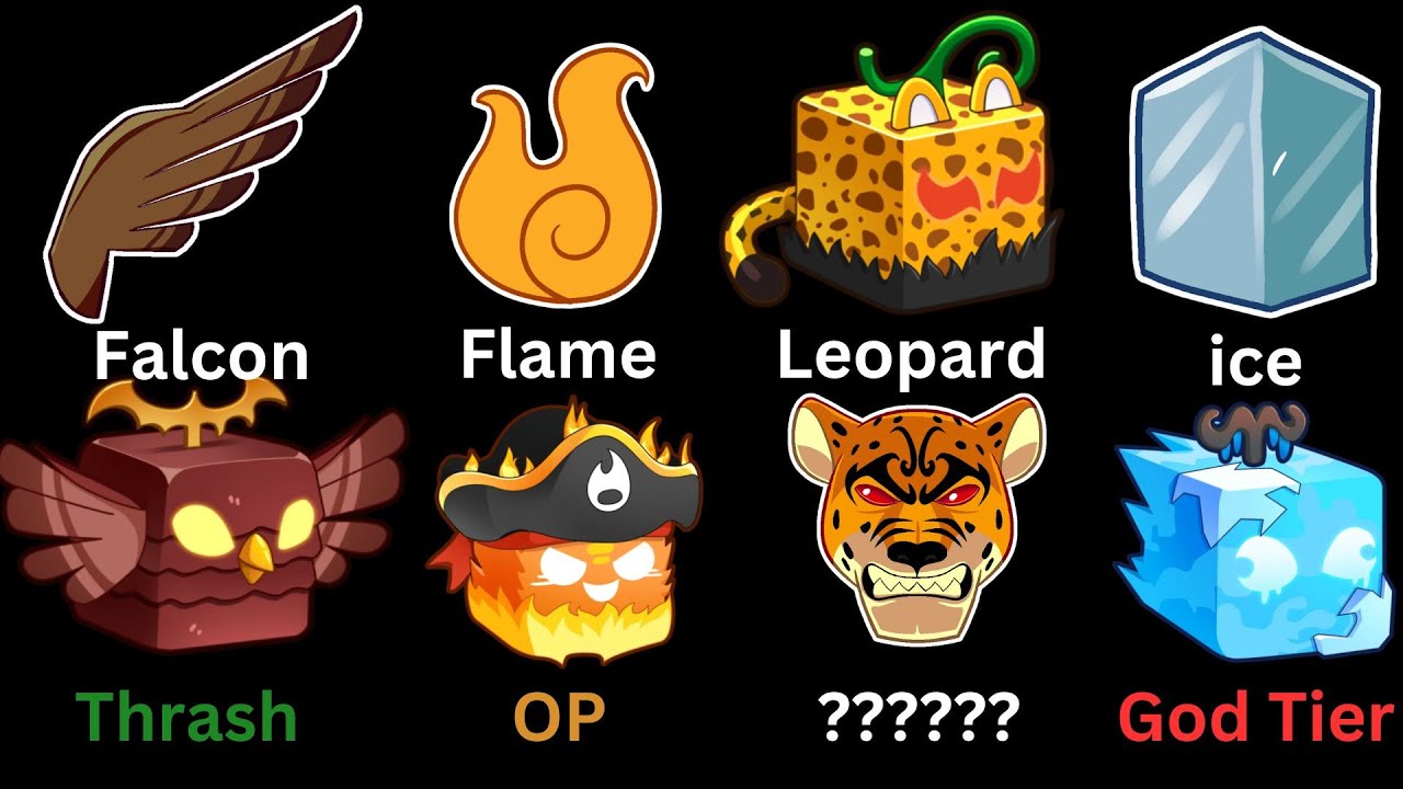 Tierlist Devil Fruit in Blox Fruits - YouTube