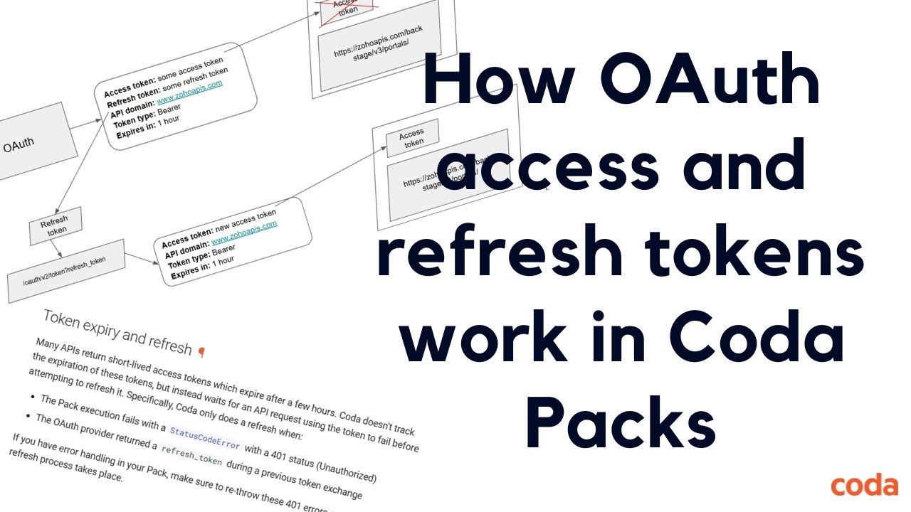 How access and refresh tokens work with OAuth using the Coda Zoho ...