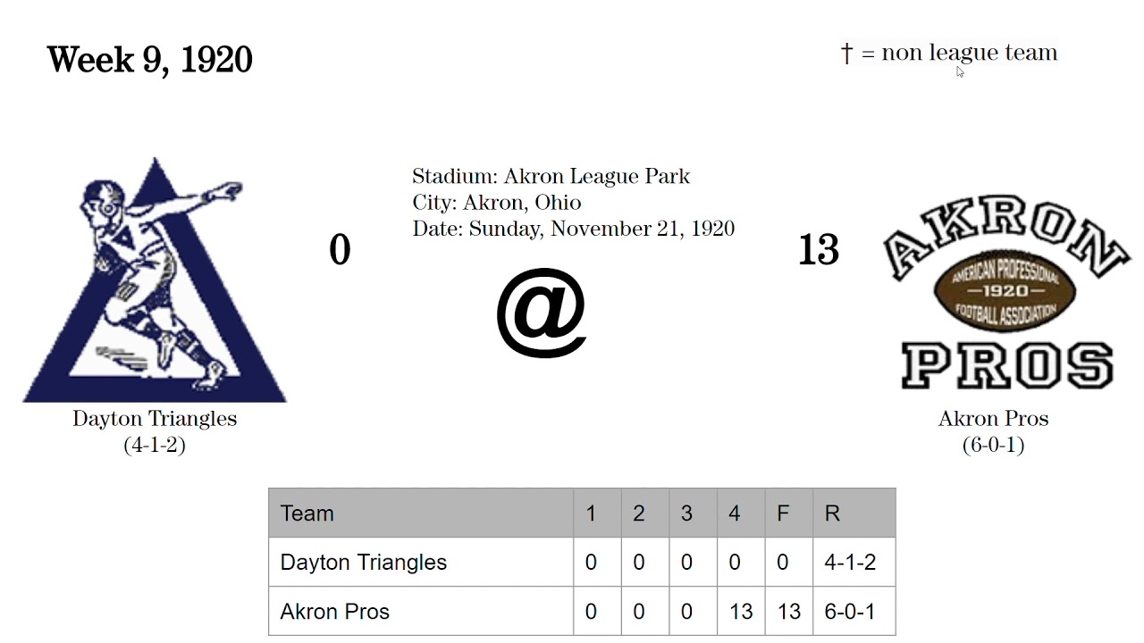 1920 Week 9: Dayton Triangles @Akron Pros (Game of the Week) - YouTube