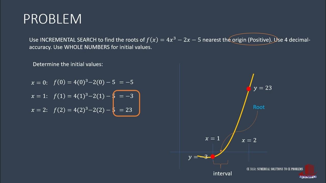 INCREMENTAL SEARCH METHOD: SIMPLE POLYNOMIAL - EXAMPLE 1/5 - YouTube