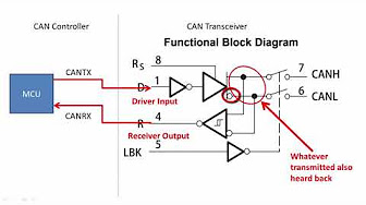 Microcontroller Programming : STM32 , TIMERS,PWM,CAN,RTC,LOW POWER,DMA,PLL - YouTube