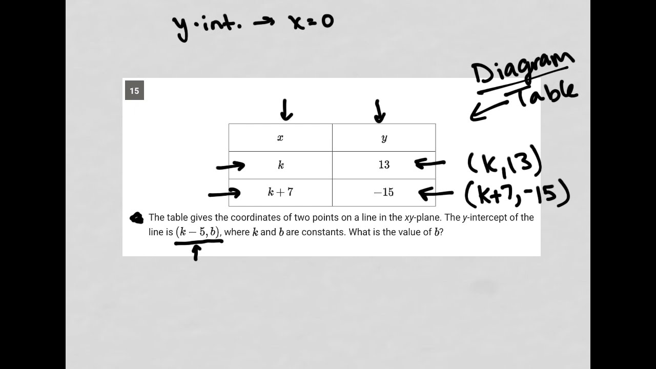 Coordinate Table To 2 Point Line