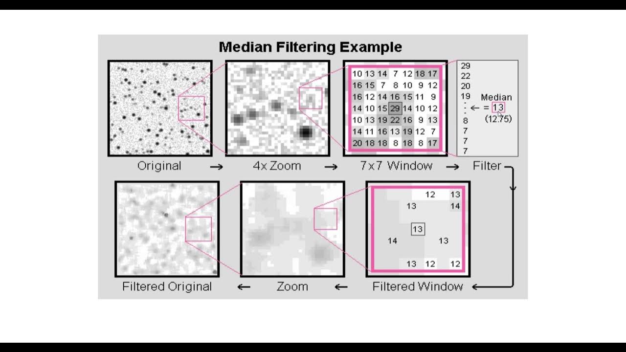 Traitement D image 04 Le Filtre M dian avec Python YouTube traitement-d-image-04-le-filtre-m-dian-avec-python-youtube