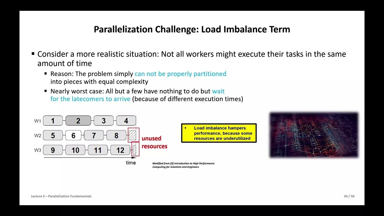 2024 High Performance Computing Lecture 3 Parallelization Fundamentals Part2 💻 - YouTube