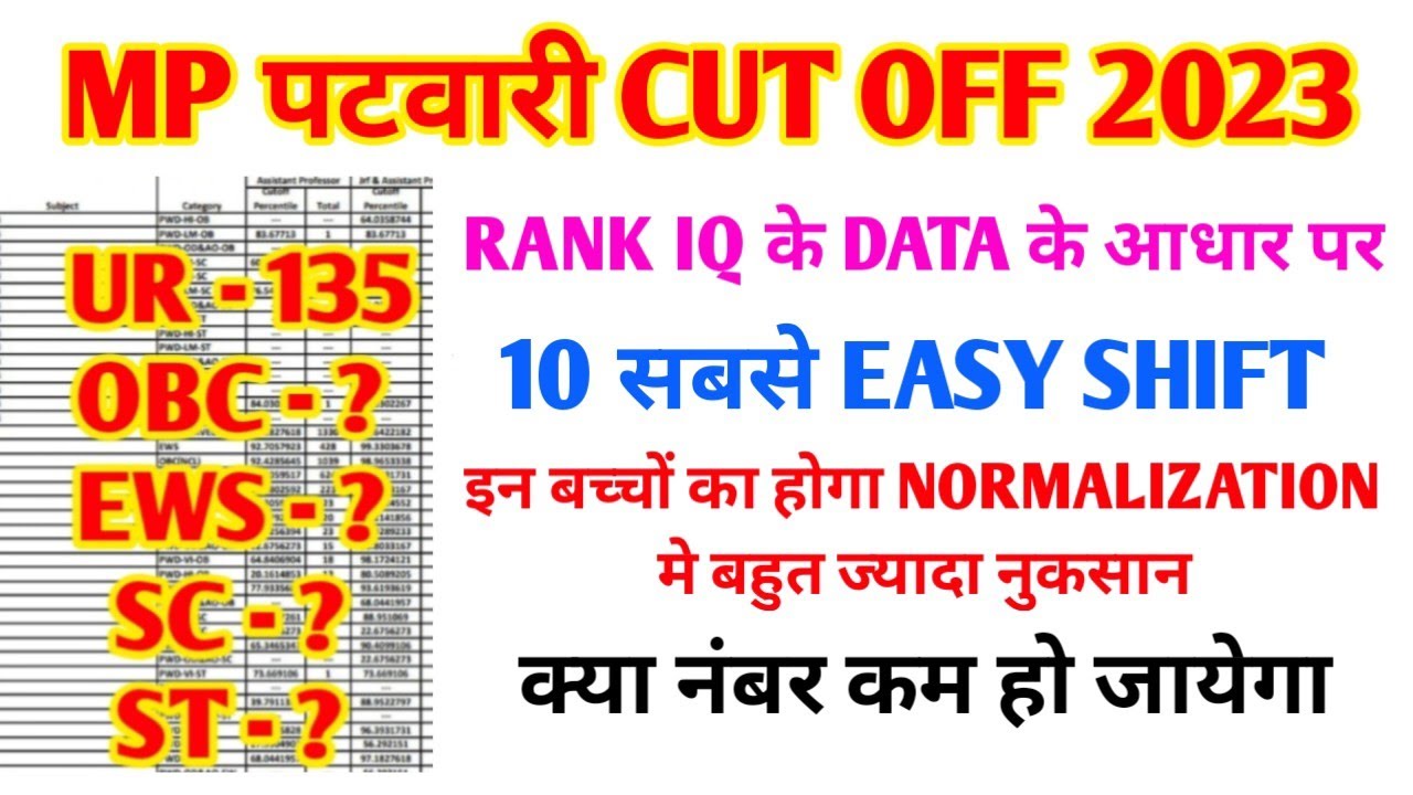 MP PATWARI CUT OFF I MP PATWARI NORMALIZATION I MP PATWARI SAFE SCORE I MP PATWARI 10 HARD SHIFT ...