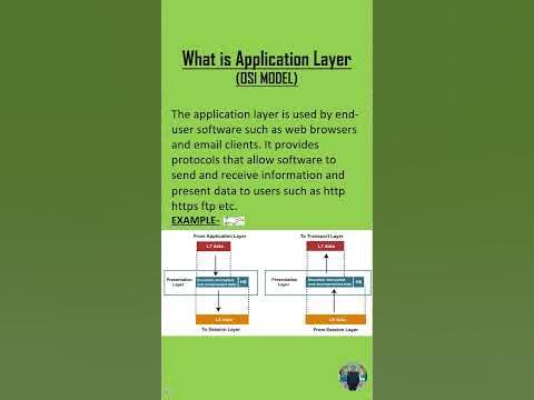 What is Application Layer #OSI #Model - YouTube