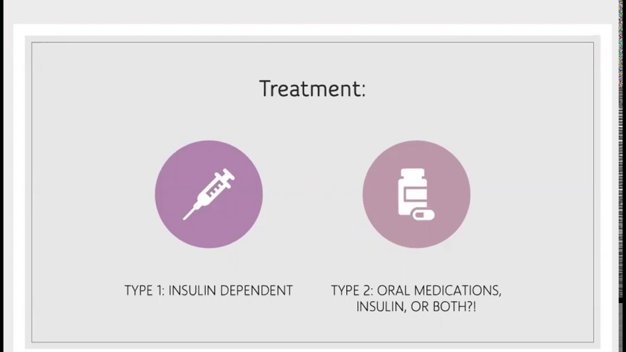 NP Exam Prep: Diabetes for NPs: Key Concepts and Medication Breakdown ...
