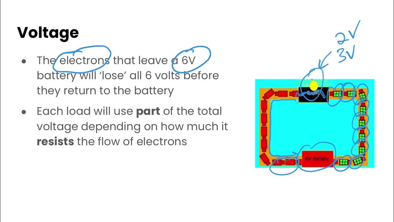 Series Circuits | Grade 9 Science - YouTube