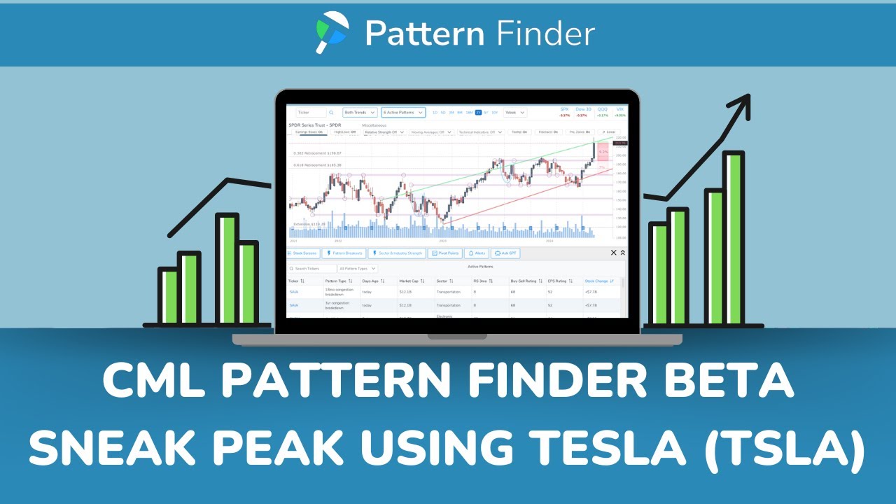 CML Pattern Finder Beta Sneak Peak Using Tesla (TSLA) - YouTube