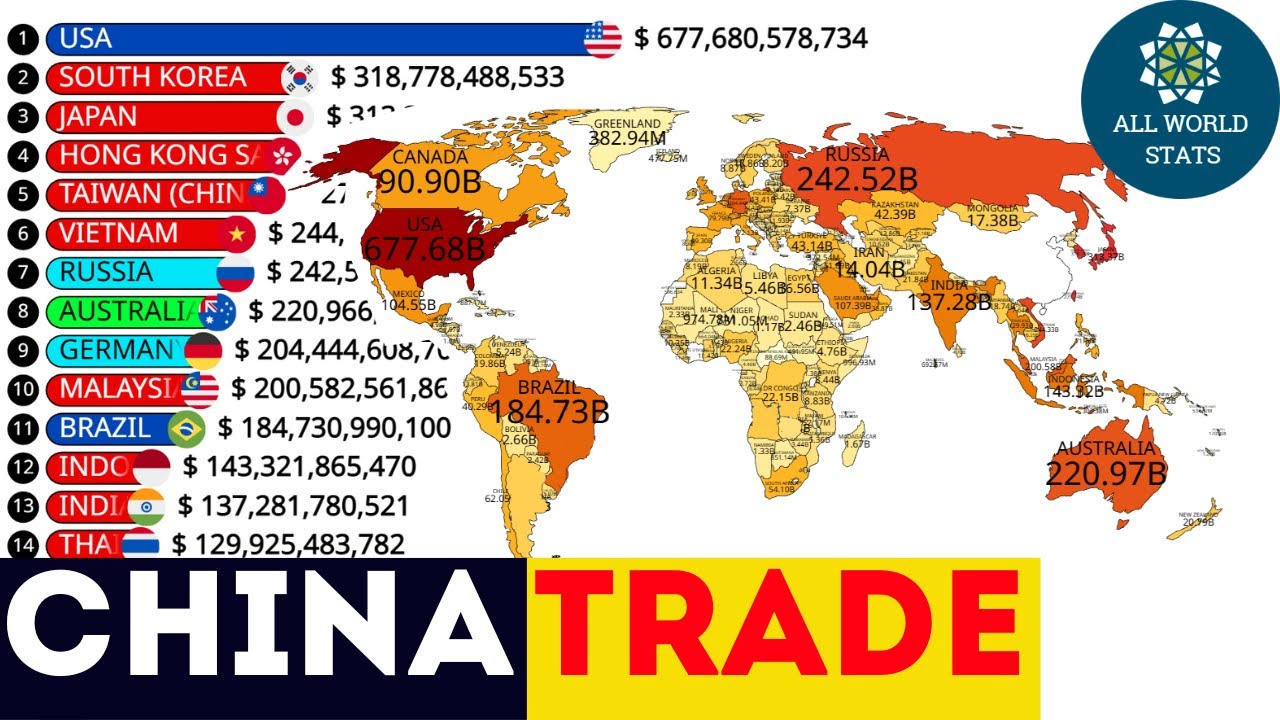 China’s $Trillion Trade Network 🌏💸 | Biggest Partners Ranked - YouTube