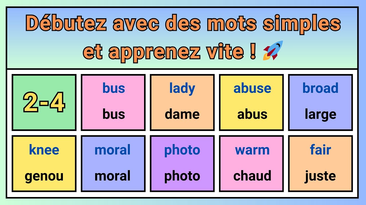 (Niveau 2-4)Débutez votre apprentissage de l’anglais avec des mots ...